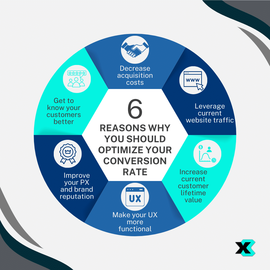 Expert Conversion Rate Optimization to Boost Your Sales