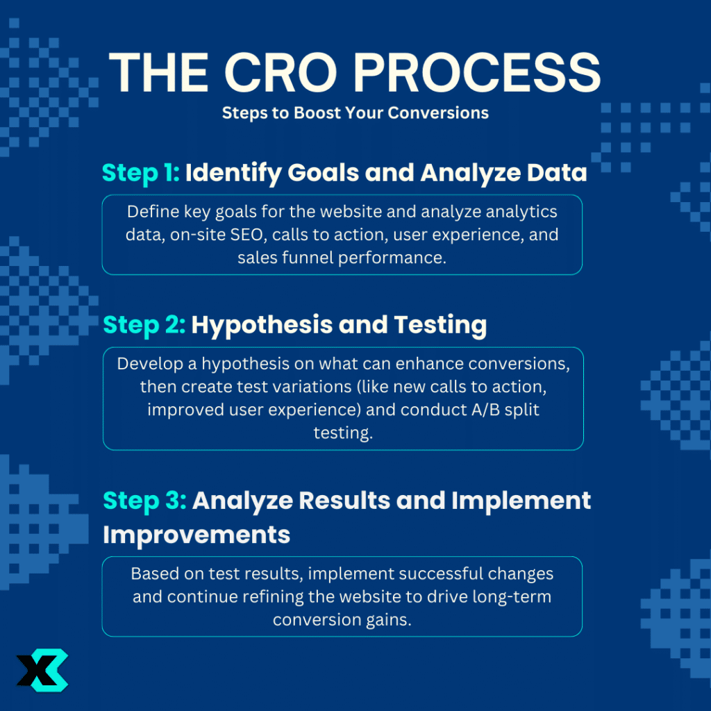 Expert Conversion Rate Optimization to Boost Your Sales